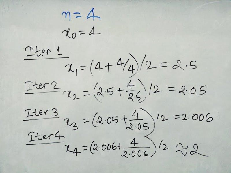 Calculating the Square Root of a Number using the Newton-Raphson Method ...